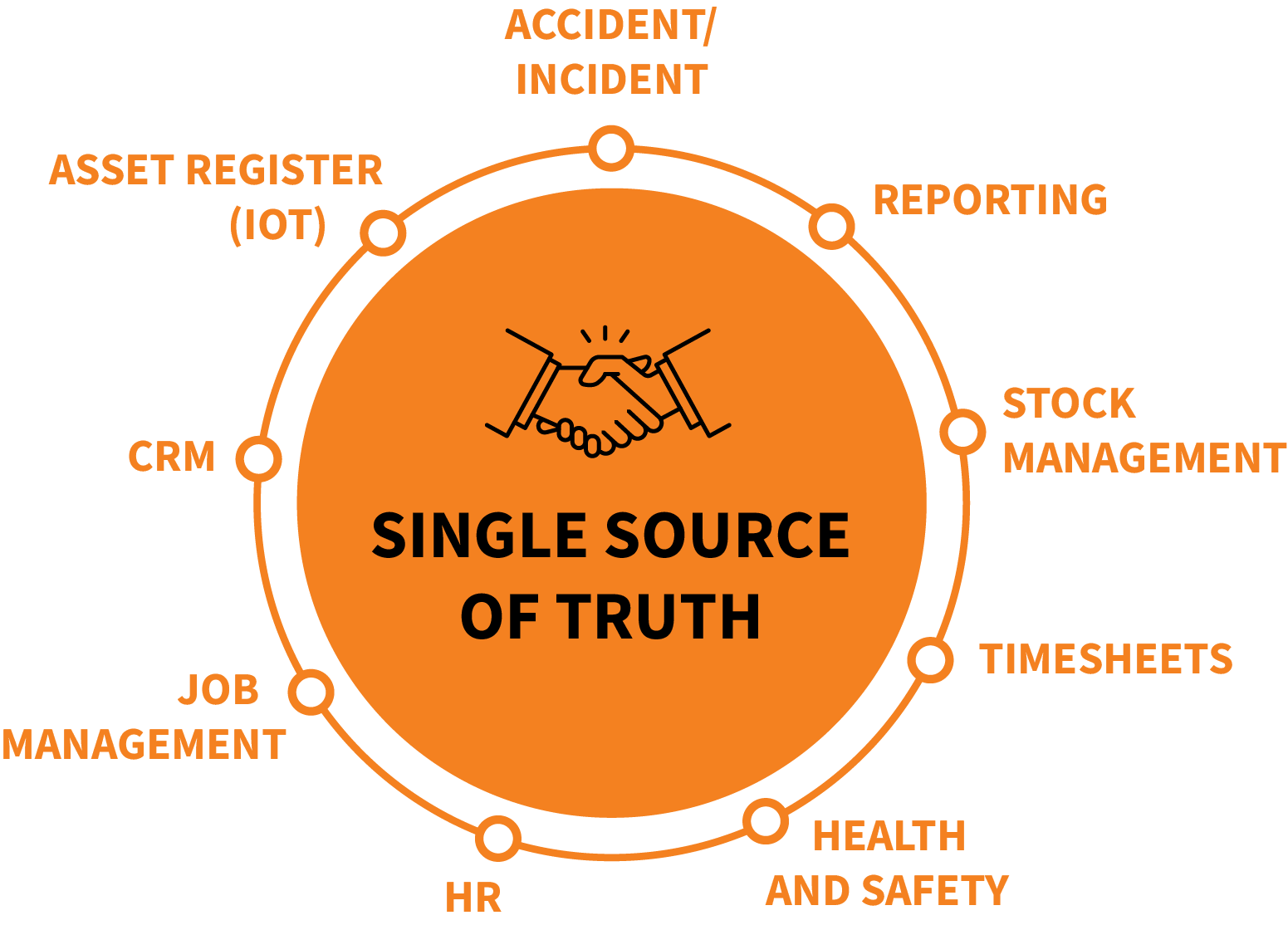 3PM Workflow Automation